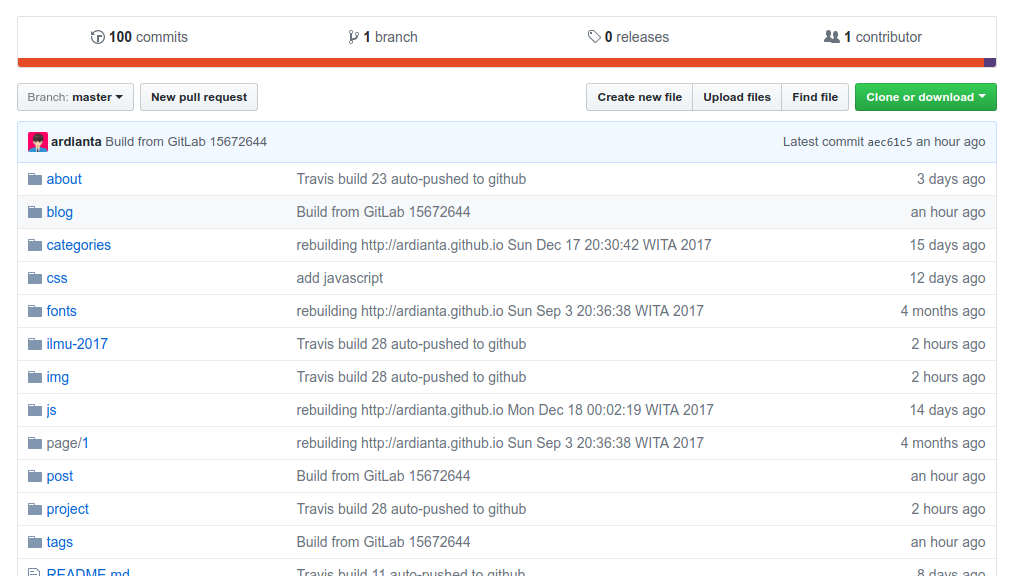 Experimen Deploy Hugo dari Gitlab CI ke Github Pages